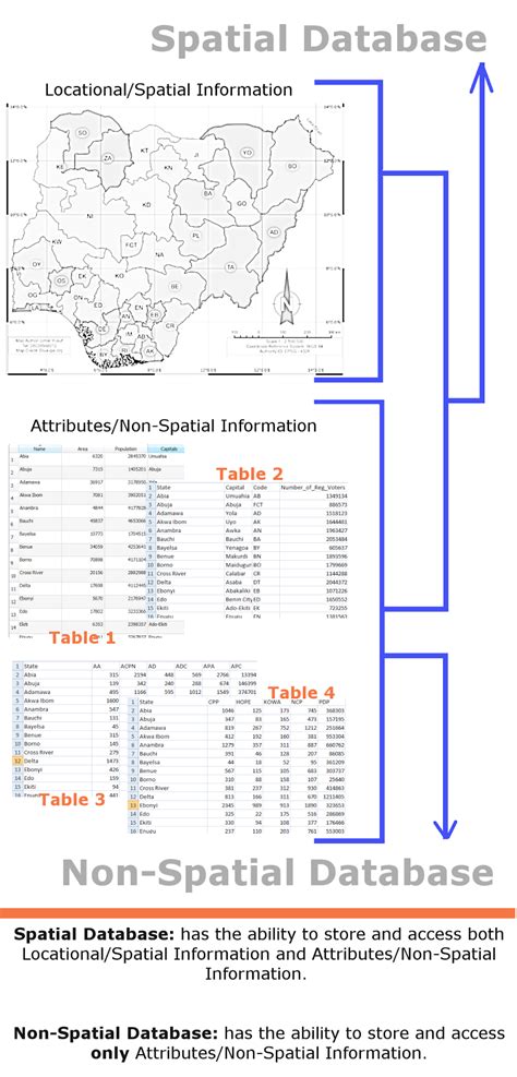 Geospatial Solutions Expert Difference Between Spatial Database And
