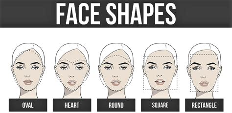 How To Do Makeup For Diffe Face Shapes Saubhaya Makeup