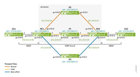 Color Based Traffic Engineering Configuration Junos Os Juniper Networks
