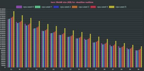 Ffmpeg H265 To Webm Vp9 Encoding Comparison Part 5