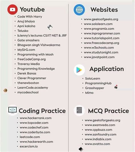 The Mentor Live On Linkedin Coding Upskill Hackerrank