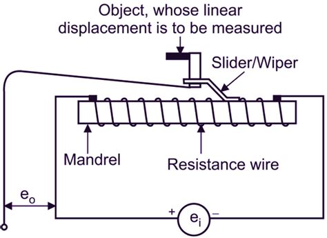 What Is Linear Potentiometer Working Diagram Explanation ElectricalWorkbook