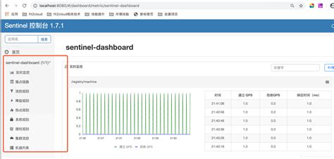 从零开始springcloud Alibaba电商系统三——sentinel流量防卫兵介绍、流量控制demosentinel在电商项目中的应用 Csdn博客