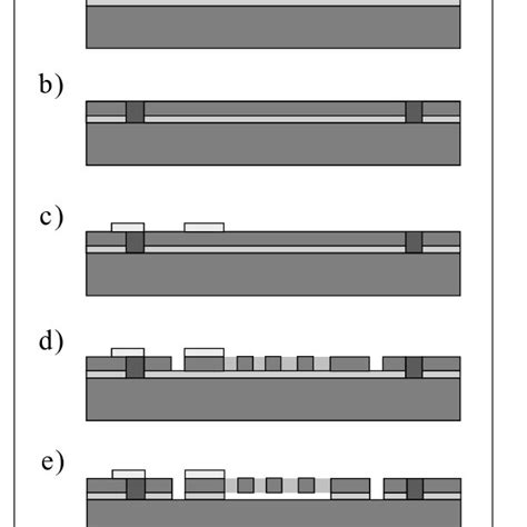 B Illustrates The Capacitive Readout Circuit The Sensor Is Biased