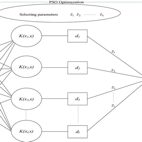 Ann And Dnn Model For Regression Download Scientific Diagram