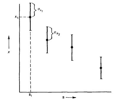 Snr Adding Poisson Noise To A Time Series Signal Signal Processing Stack Exchange