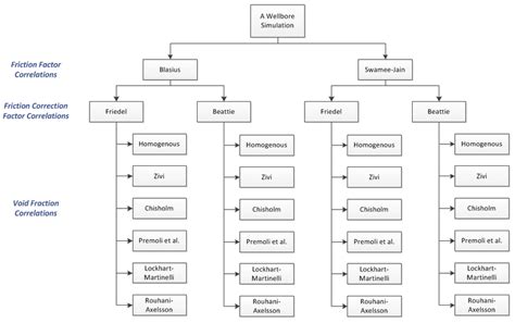 1 Available Options For The Friction Factor Friction Correction