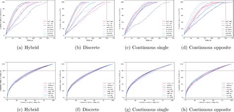Reinforcement Learning For Traffic Signal Control In Hybrid Action