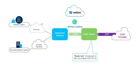 Cloud Connected Pstn Verizon