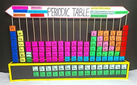 How To Build A 3d Periodic Table Model Science Projects Maths Tlm