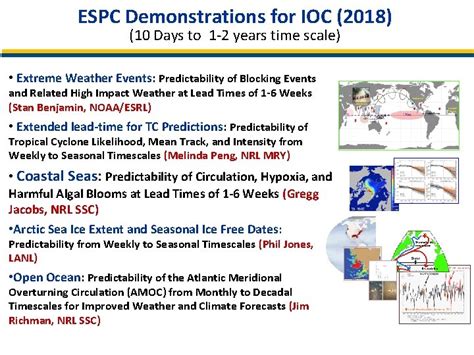 Navy Earth System Prediction Capability Current And Future