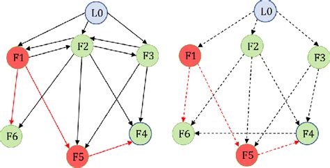 Resilient Output Consensus Control Of Heterogeneous Multi Agent Systems