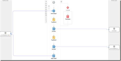 biradar shrikant oracle soa blog configuring transaction in composite