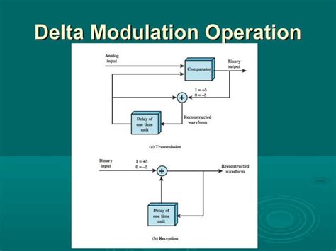 Signal Encoding Techniques Ppt