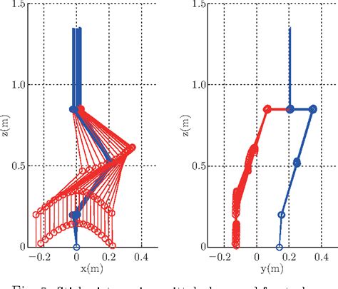 Figure 1 From An Inverted Pendulum Model Based Humanoid Gait Generation