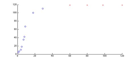 Matlab How To Calculate Data By Constructed Neural Network Toolbox