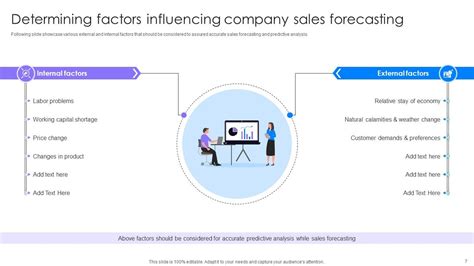 Sales Forecasting Models And Methods For Predicting Revenue Powerpoint