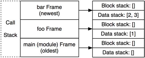 500 Lines Or Less A Python Interpreter Written In Python