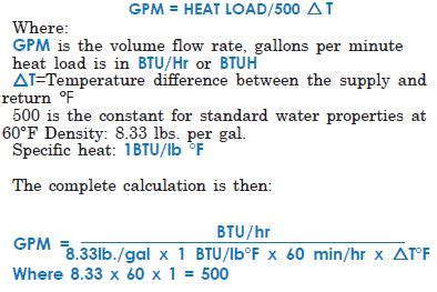 How Do You Calculate GPM Indoor Comfort Marketing