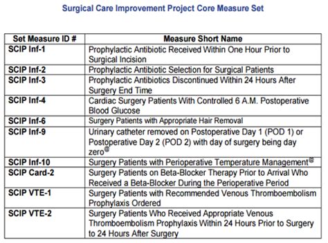 Post Op Hemodynamic Monitoring Exam I Flashcards Quizlet