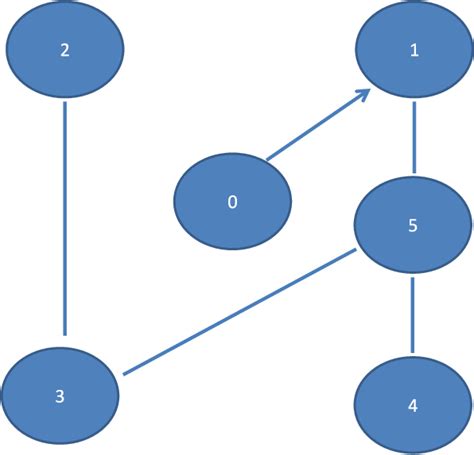 Figure 1 From Adaptive Fuzzy Leader Following Consensus Control For Stochastic Multiagent