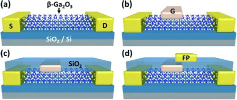 Fabrication Process Of A Top Gated β Ga2o3 Nanofet With A Download Scientific Diagram