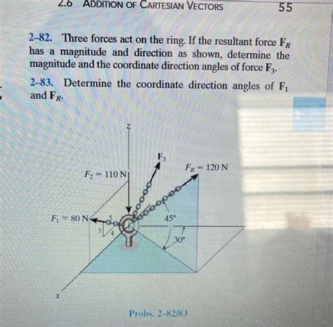 Solved 2 82 Three Forces Act On The Ring If The Resultant