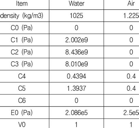 Eos Linear Polynomial Of Fluid Model Download Table Eos Linear Polynomial Of Fluid Model Download Table