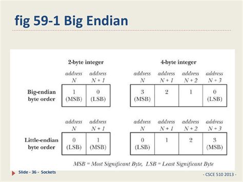 Csce Systems Programming Ppt Download
