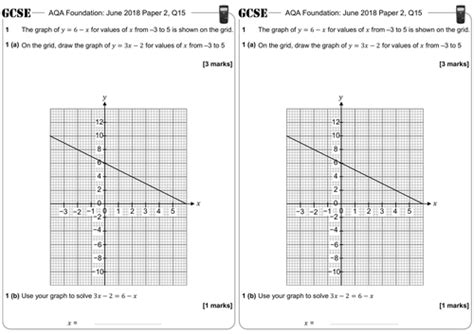 Plotting Linear Graphs Using Coordinates Gcse Questions Foundation