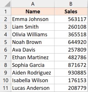 Repeat Last Action In Excel Shortcuts