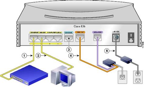 Cisco 800 Series Router User Manual