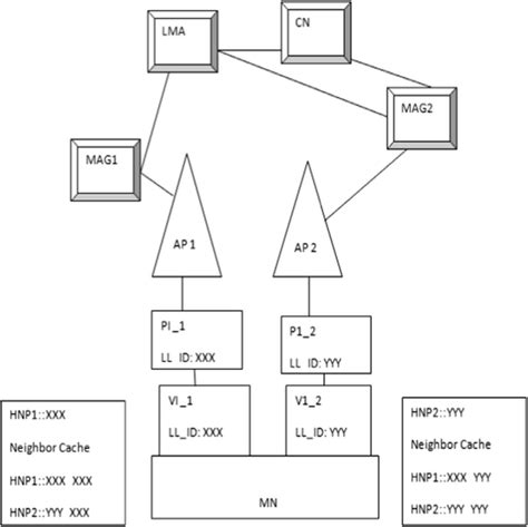 Simulation Scenario Of The Proposed System Download Scientific Diagram