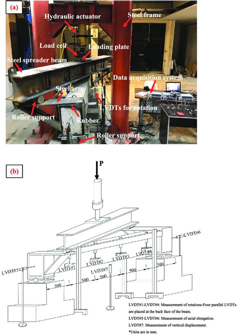 Loading Setup A Experimental Setup And B Schematic Download Scientific Diagram