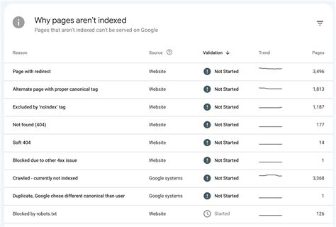 How To Fix Google Search Console Errors Tutorial