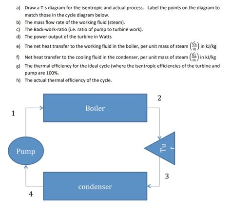 Solved A B C D Draw A T S Diagram For The Isentropic And