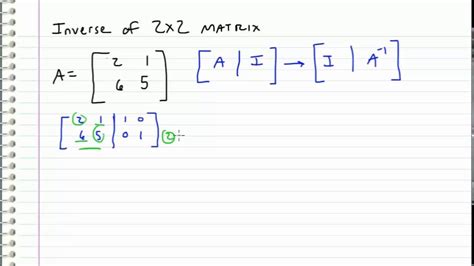 How To Inverse 2x2 Matrix