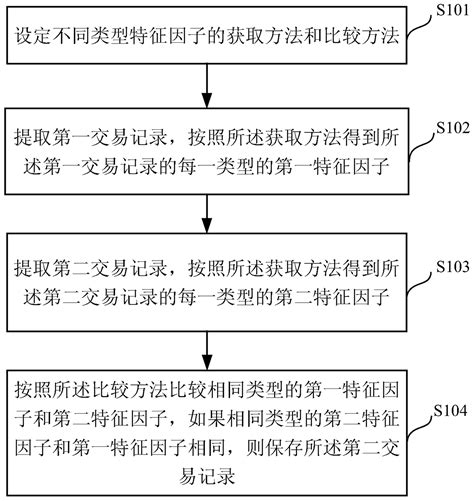 Data Processing Method And Device Eureka Patsnap