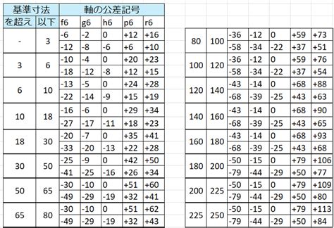 機械図面 公差の疑問 寸法公差・はめあい公差 ！｜すーのメックテックラボ