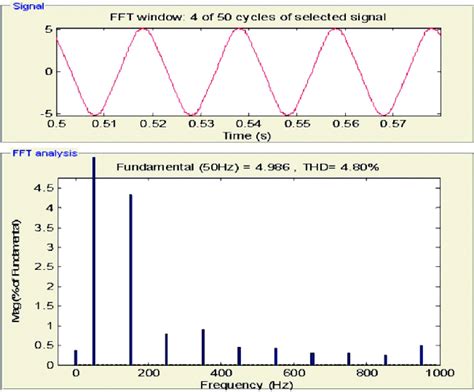 THD Spectrum Analysis Of Inverter Output Current Download Scientific Diagram