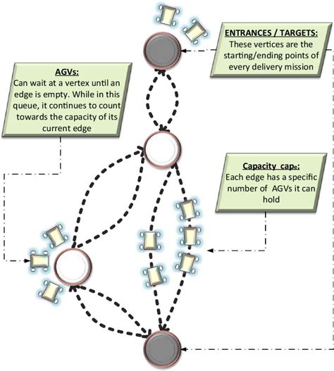 deep rebayes on linkedin a comprehensive analysis of agent