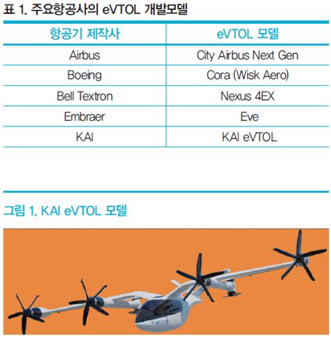 도심항공교통uam 현황과 전망 한국자동차기자협회