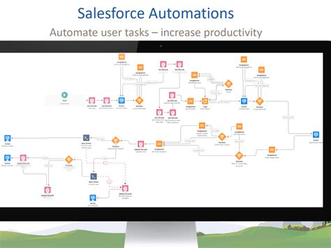 Salesforce Automation Flow Process Notification Email Alert Validation Upwork
