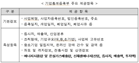 통계청 한국에너지공단 기후변화 대응 및 탄소중립 강화를 위한 업무협약 체결 헤럴드경제