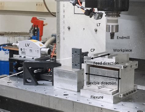 Flexure Based Experimental Setup With Laser Vibrometer Lv Laser