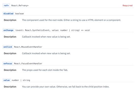 Docs Api Reference Layout Overflow · Issue 34085 · Muimaterial Ui