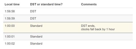 Daemon And Non Daemon Threads In Java By Lakshini Kuganandamurthy