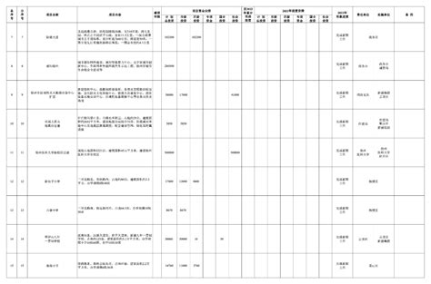 徐州市2023年度城建重点工程计划出炉！涉及丰县的有 丰县论坛