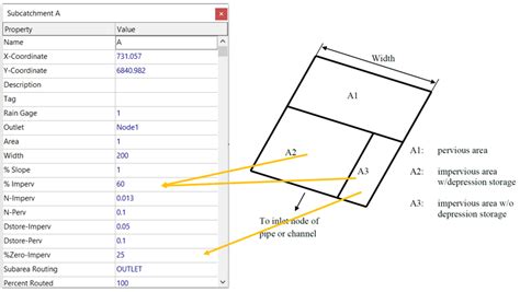 Swmm Nonlinear Reservoir Runoff Method And Its Application In Xpswmm And Infoworks Icm Rashms Com