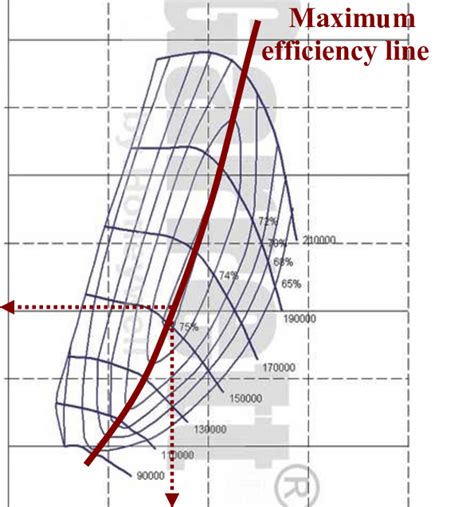 Turbocharger Compressor Map Download Scientific Diagram